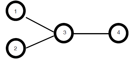Solved Suppose that we have a network as in Fig. Routers | Chegg.com