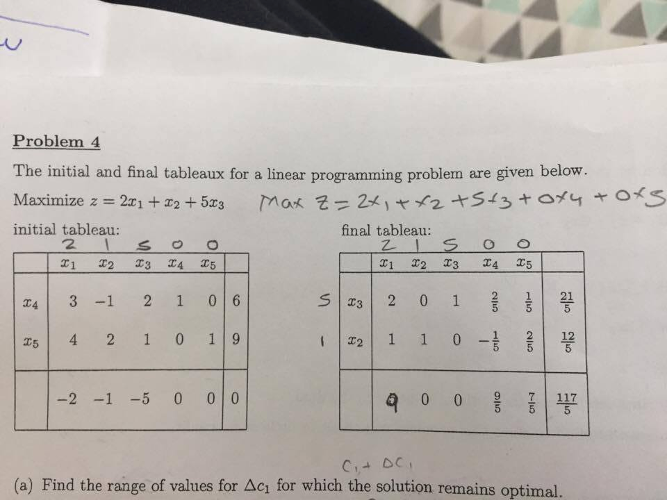 Solved The initial and final tableaux for a linear | Chegg.com