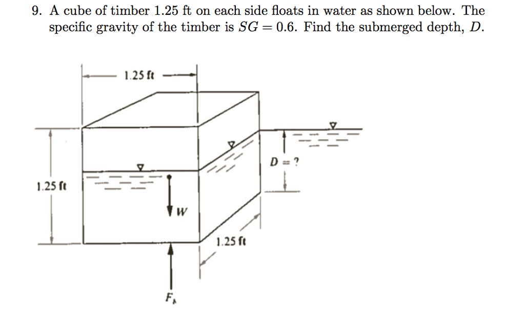 Solved 9. A cube of timber 1.25 ft on each side floats in | Chegg.com