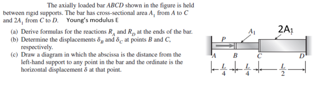 Solved The axially loaded bar ABCD shown in the figure is | Chegg.com