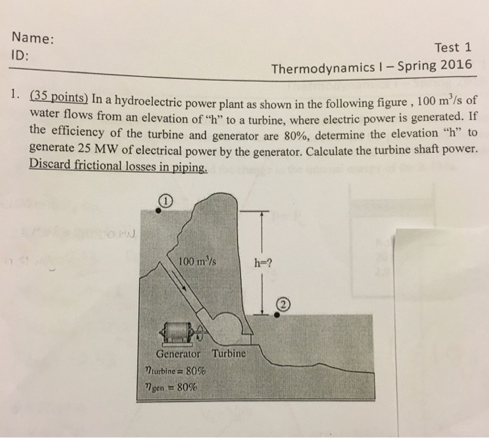 Solved In a hydroelectric power plant as shown in the | Chegg.com