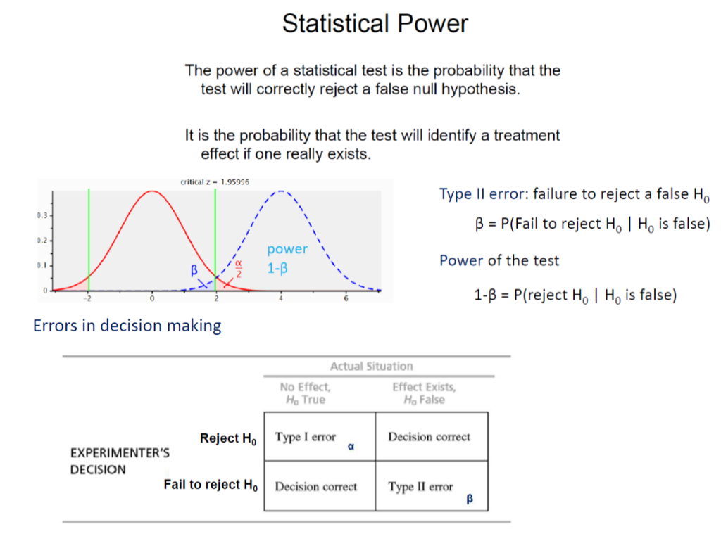 Solved Please explain how to determine statisical power | Chegg.com