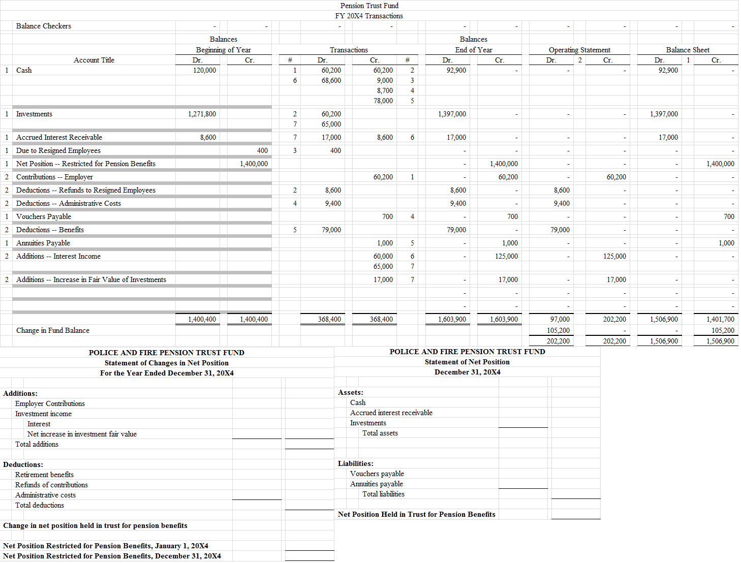 Solved You are given the completed transaction worksheet. | Chegg.com
