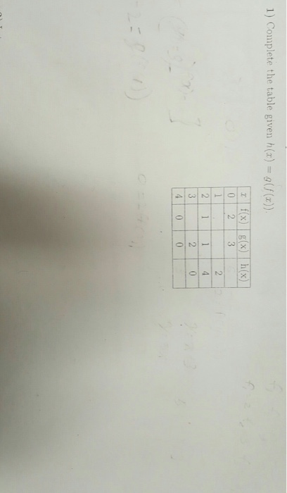 Solved Complete the table given h(x) = g(f(x)). | Chegg.com