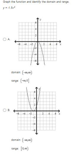 Solved Graph the function and identify the domain and range. | Chegg.com