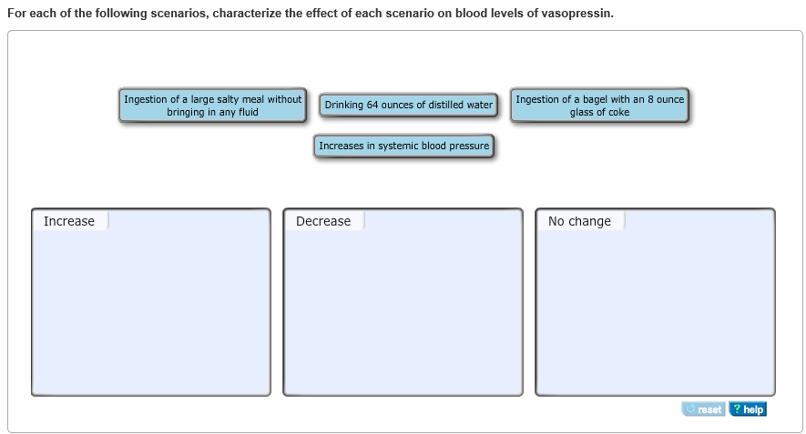 Solved For each of the following scenarios, characterize the | Chegg.com