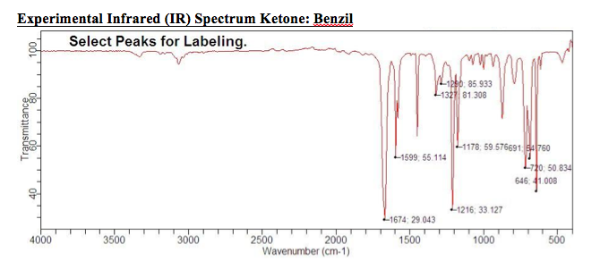 Solved Analyze the two IR spectrums for the given compound | Chegg.com