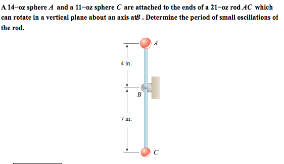 Solved A 14-oz sphere A and a 11-oz sphere C are attached to | Chegg.com