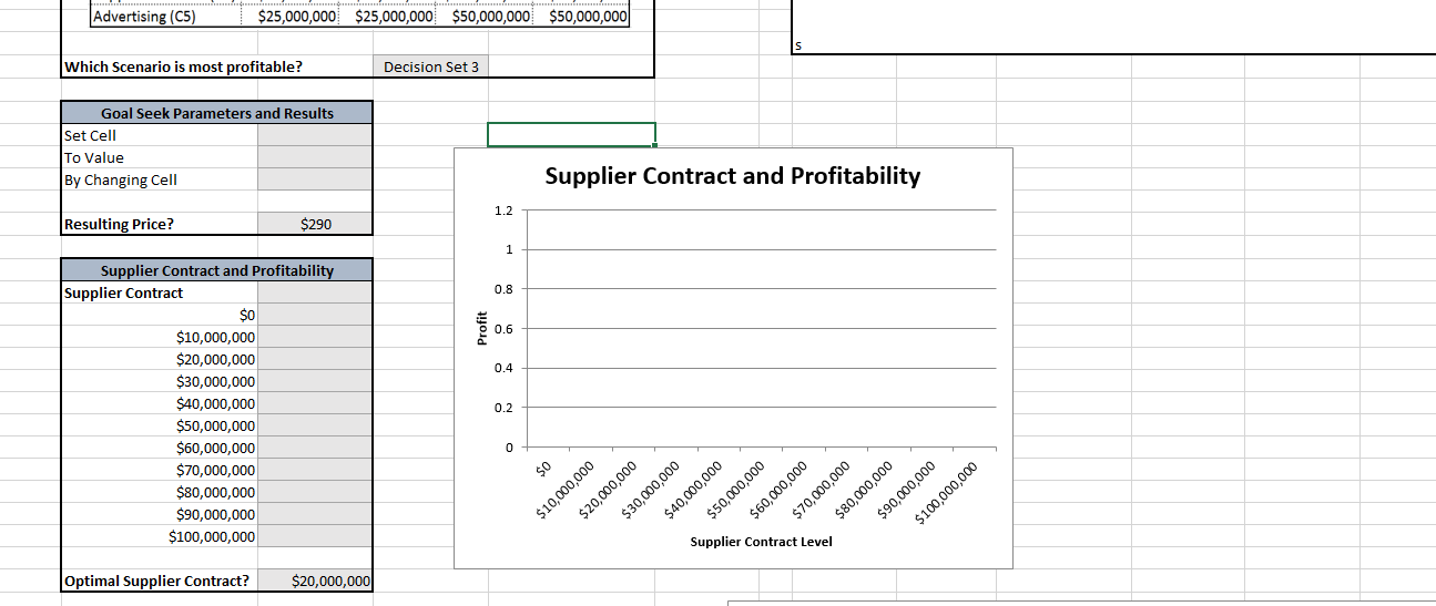 Create a goal seek analysis to determine what the | Chegg.com