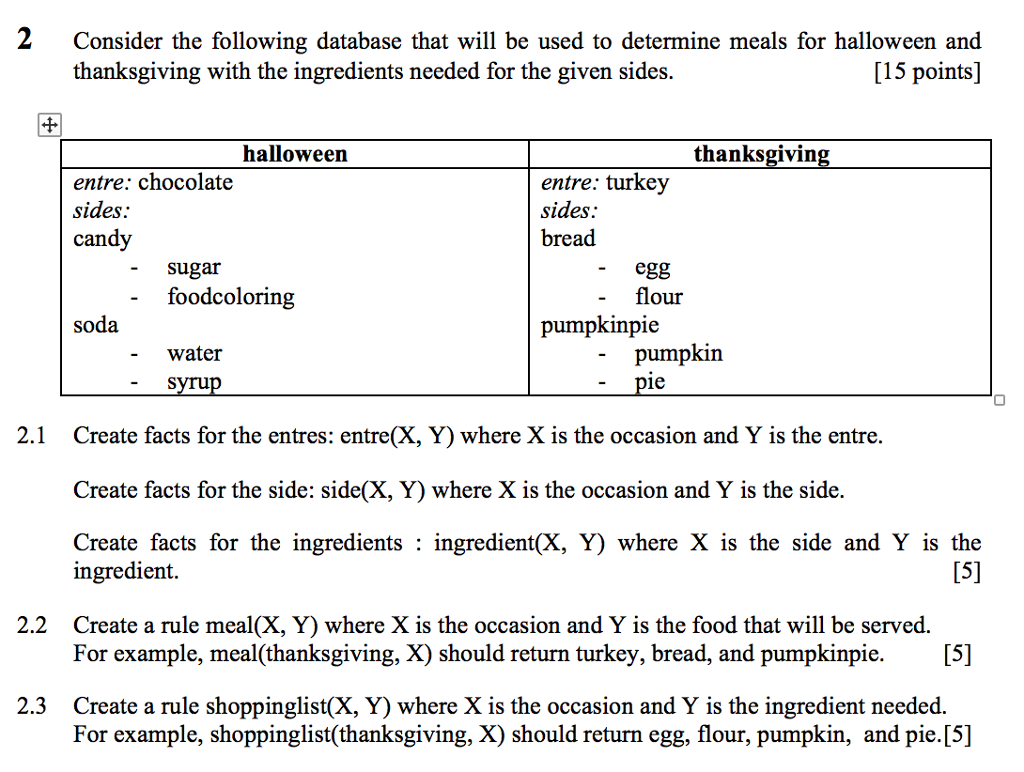 You are given the following Prolog (fact/rule | Chegg.com