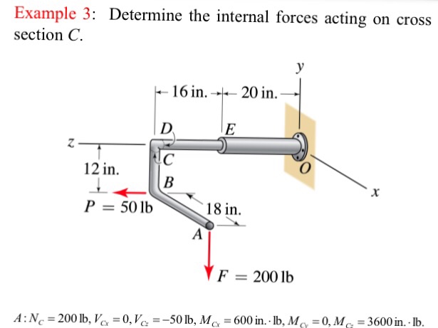 Solved Determine the internal forces acting on cross section | Chegg.com