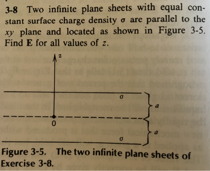 Solved Two Infinite Plane Sheets With Equal Constant Surface