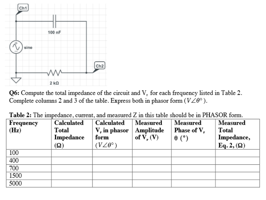 Solved Ch1 100 nF sine Ch2 Q6: Compute the total impedance | Chegg.com