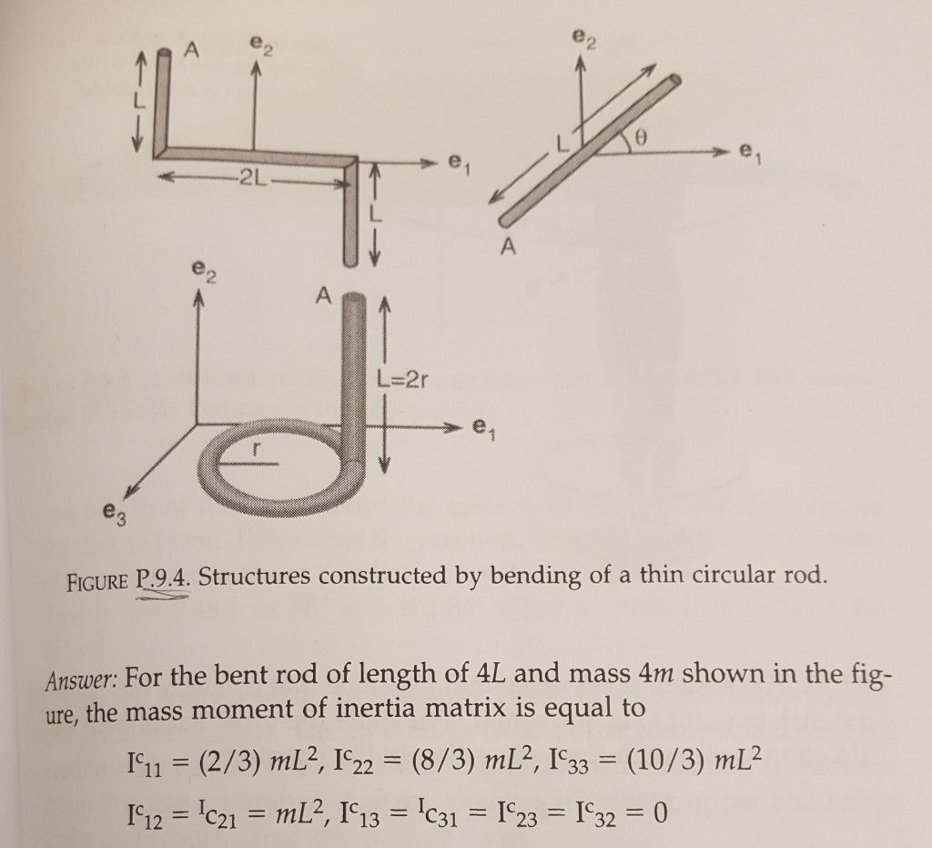 Solved Problem 9.4. Determine the mass moment of inertia | Chegg.com