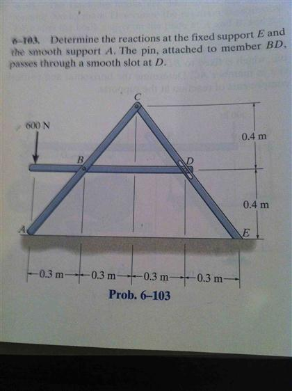 Solved A Res Determine The Reactions At The Fixed Support E