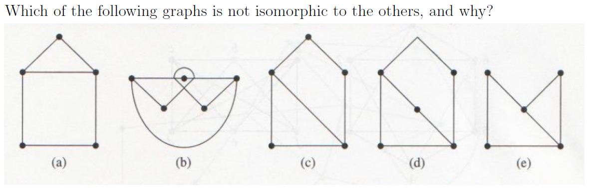 Solved Which of the following graphs is not isomorphic to | Chegg.com