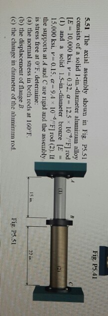 Solved The axial assembly shown in Fig. P5.51 consists of a | Chegg.com