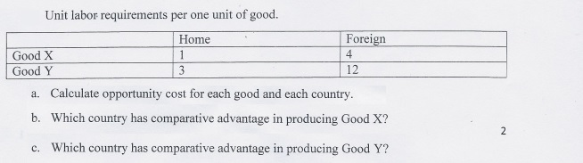 Solved Unit labor requirements per one unit of good. | Chegg.com