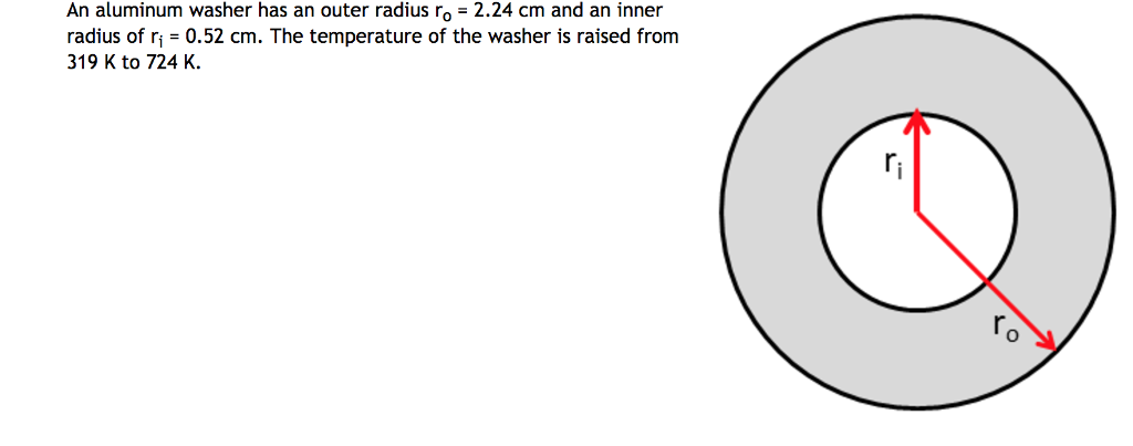 Solved An aluminum washer has an outer radius r 2.24 cm and | Chegg.com