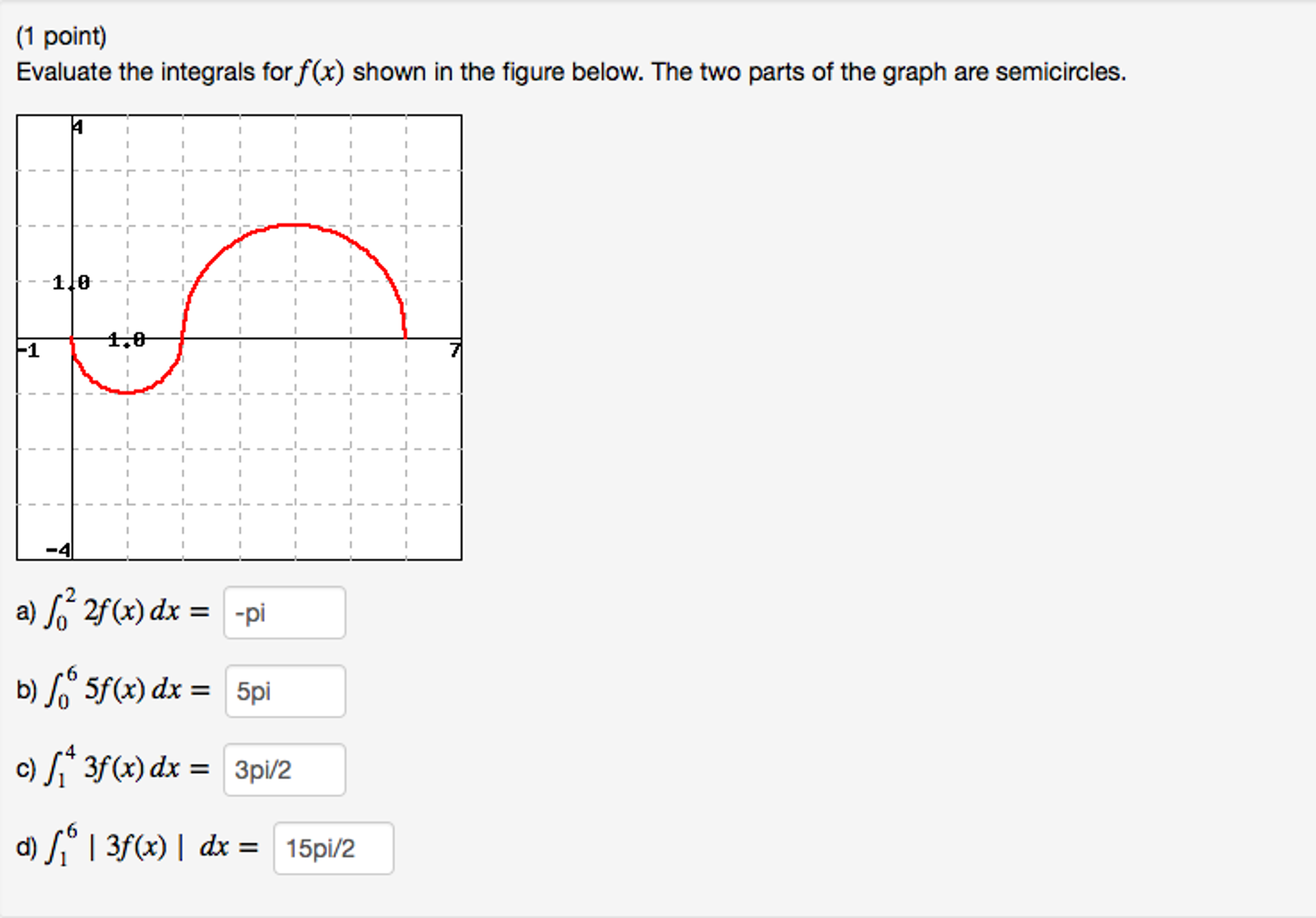 Solved Evaluate the integrals for f(x) shown in the figure | Chegg.com