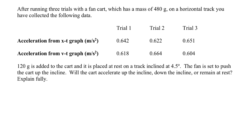Solved After running three trials with a fan cart, which has | Chegg.com
