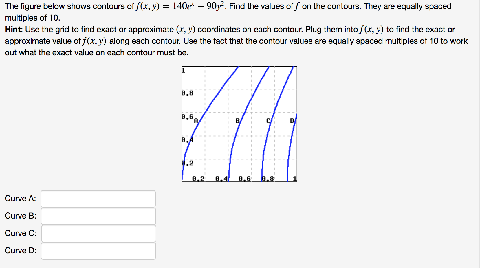 Solved The figure below shows contours of (x, y) = 140e^x - | Chegg.com