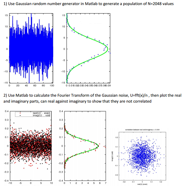 Solved 1) Use Gaussian random number generator in Matlab to | Chegg.com