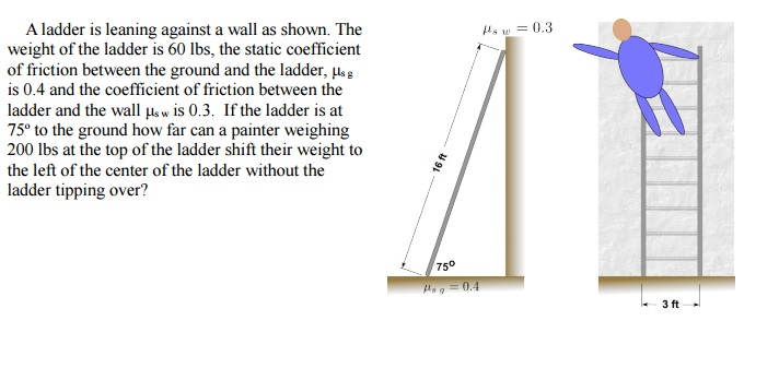 Solved A ladder is leaning against a wall as shown. The | Chegg.com