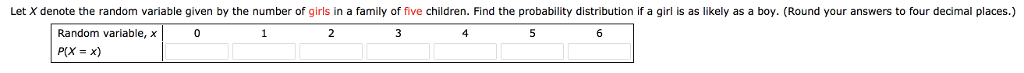 Solved Let X denote the random variable given by the number | Chegg.com