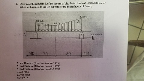 Solved Determine the resultant R of the system of | Chegg.com
