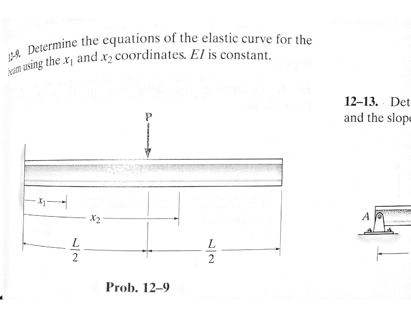 Solved Determiine the equations of the elastic curve for the | Chegg.com