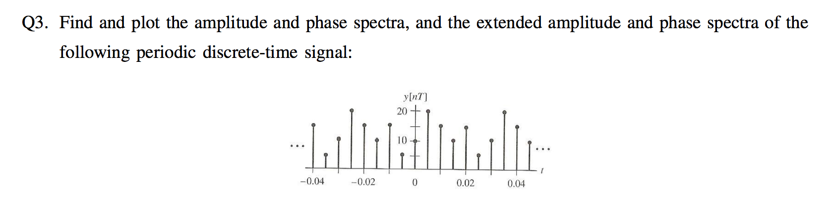 Find and plot the amplitude and phase spectra, and | Chegg.com