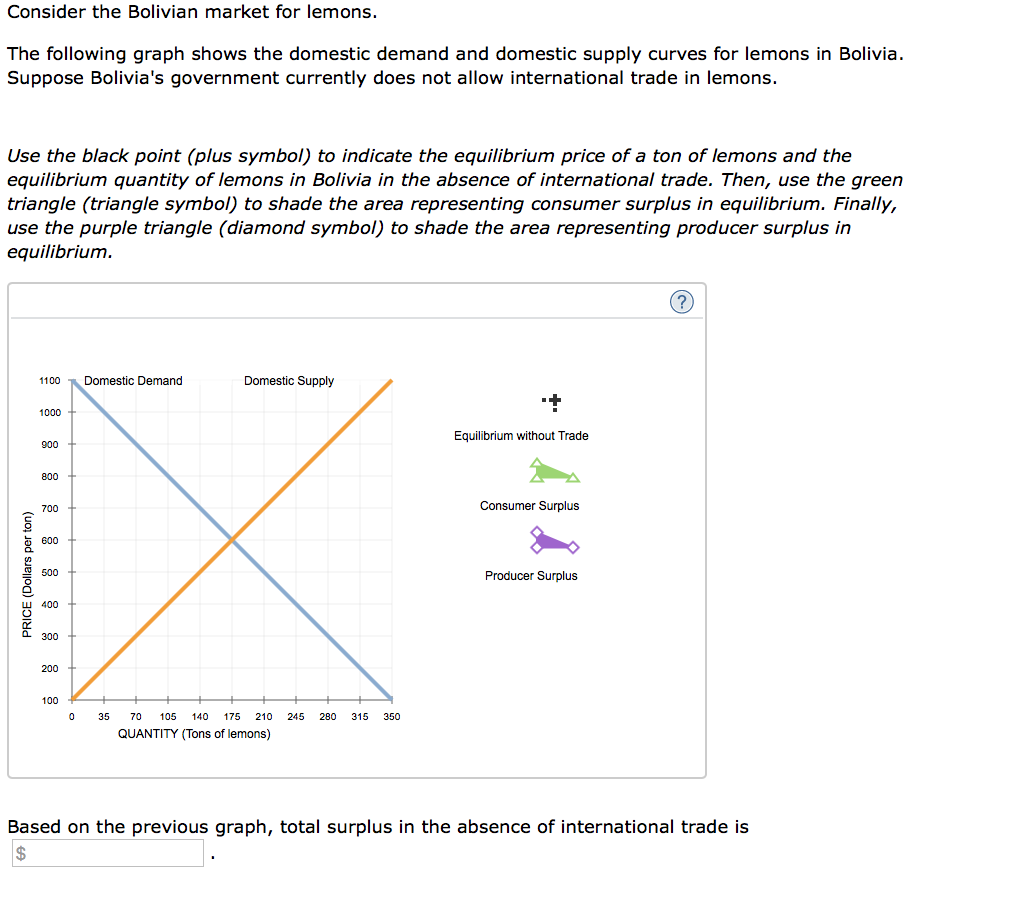 Solved Consider the Bolivian market for lemons. The | Chegg.com
