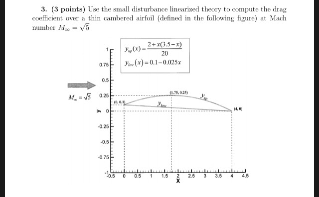Solved 3. (3 points) Use the small disturbance linearized | Chegg.com