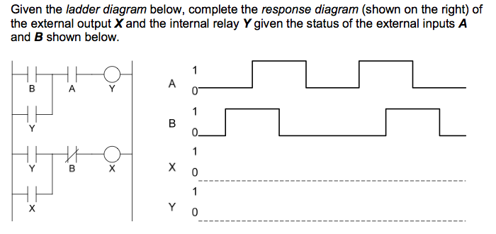 Solved Given the ladder diagram below, complete the | Chegg.com