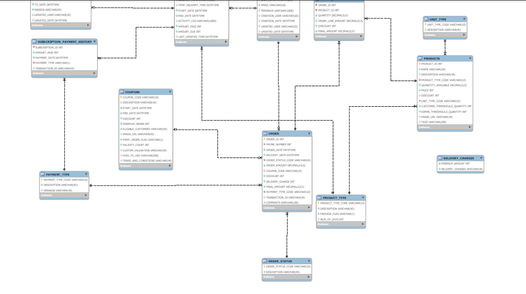 Solved What is the primary key and foreign key in ORDER | Chegg.com