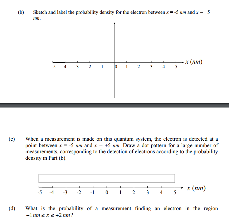 Solved Figure 1 Shows The Wavefunction Of An Electron