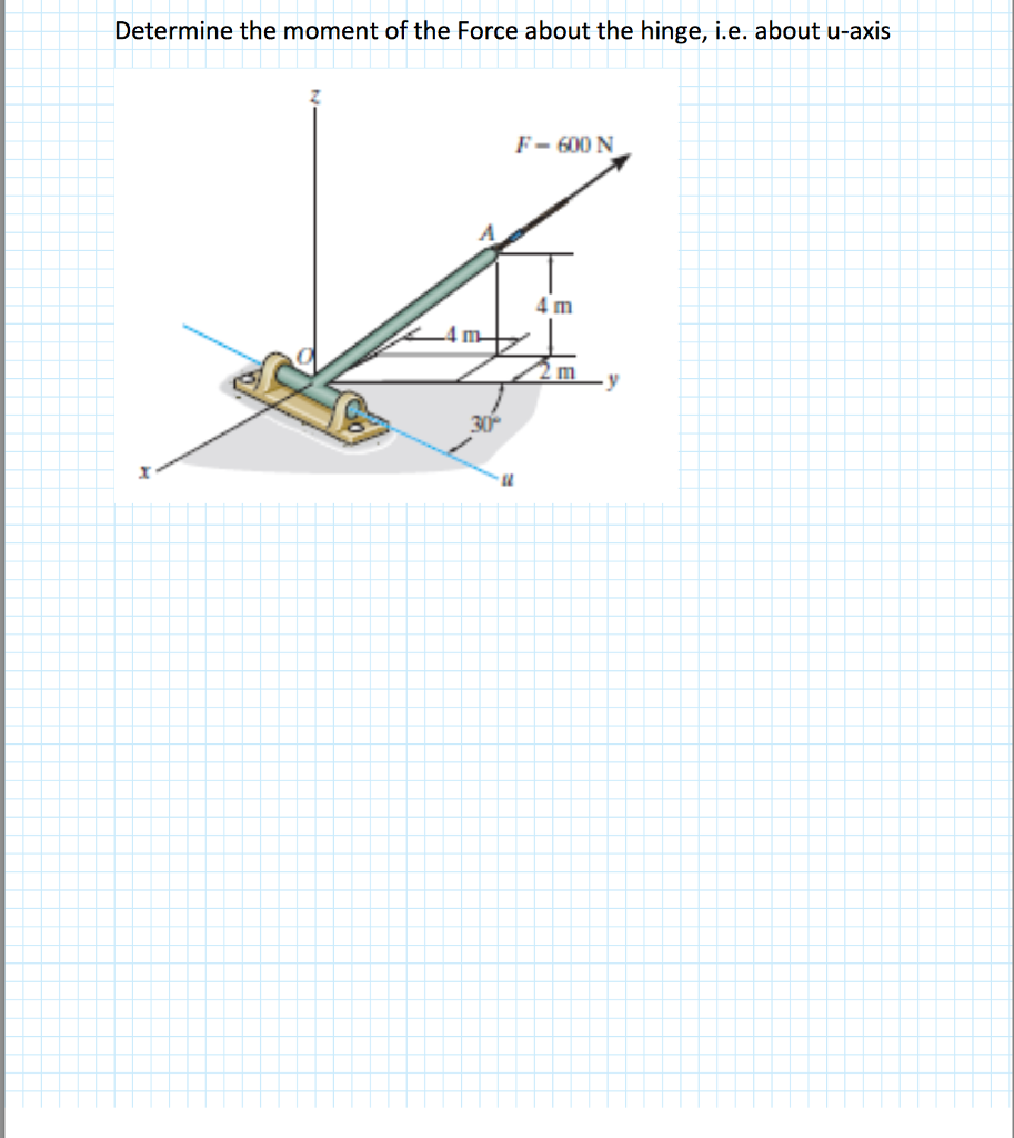 Solved determine the moment of the force about the hinge " u | Chegg.com