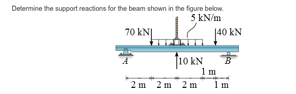 Solved Determine the support reactions for the beam shown in | Chegg.com
