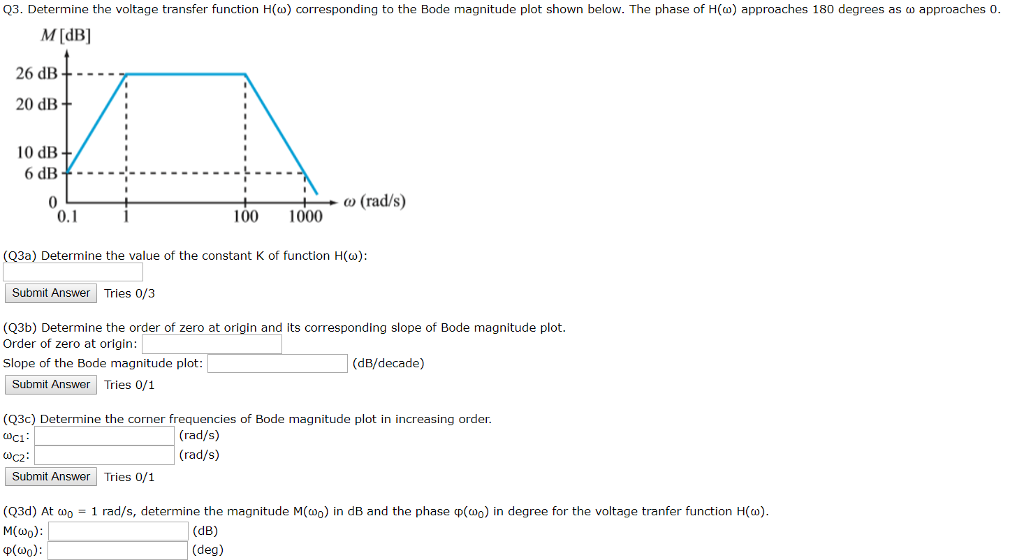 Solved Q3. Determine the voltage transfer function H(a) | Chegg.com