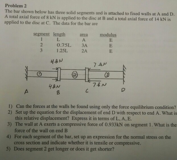 Solved Problem 2 The bar shown below has three solid | Chegg.com