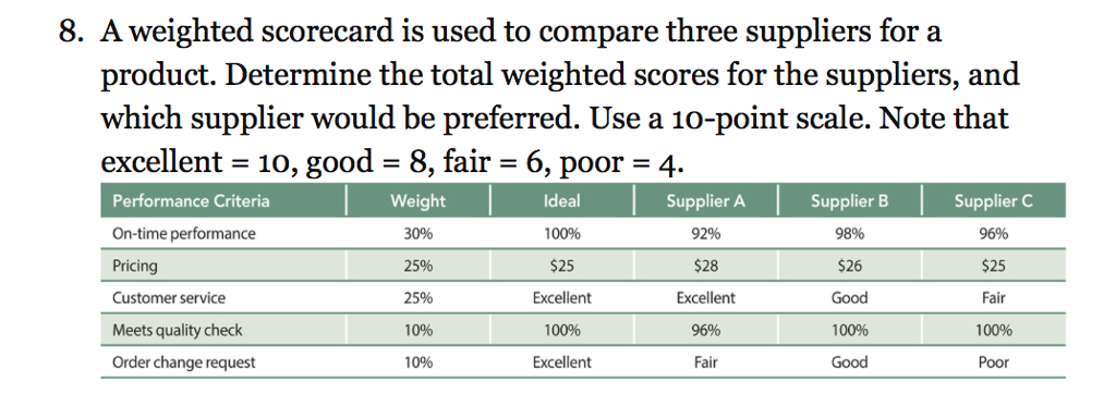 Solved 8. A weighted scorecard is used to compare three | Chegg.com