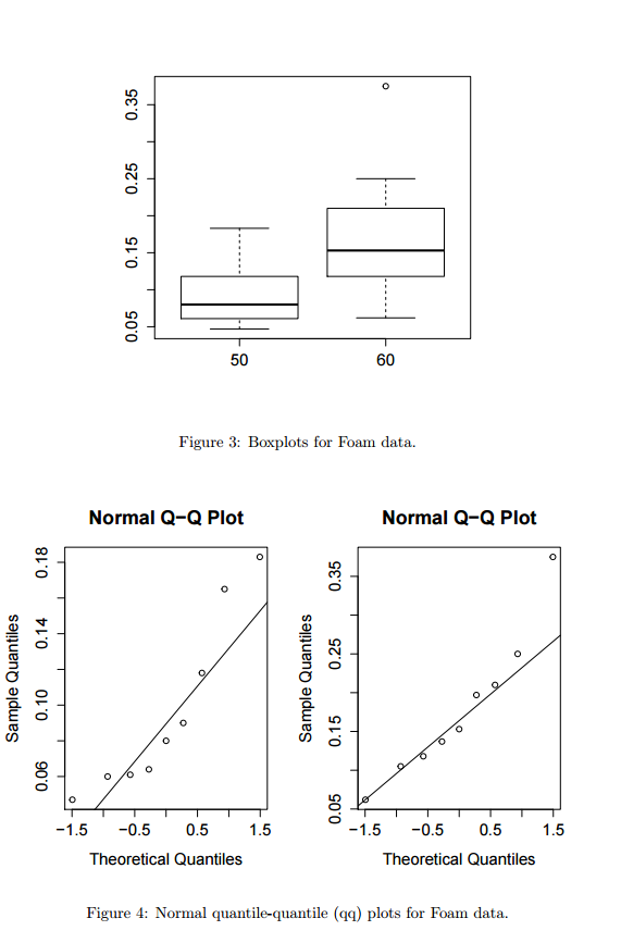Solved Inferences of Mu_1 - Mu_2 with sigma_1 not equalto | Chegg.com