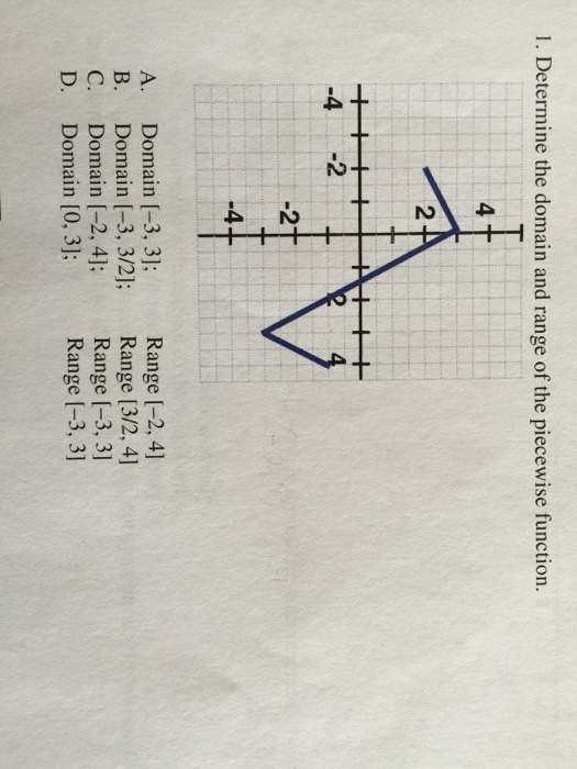Solved Determine the domain and range of the piecewise | Chegg.com Solved Determine the domain and range of the piecewise | Chegg.com