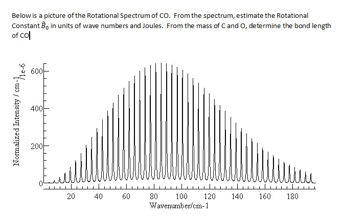 Solved Below is a picture of the Rotational Spectrum of CO. | Chegg.com