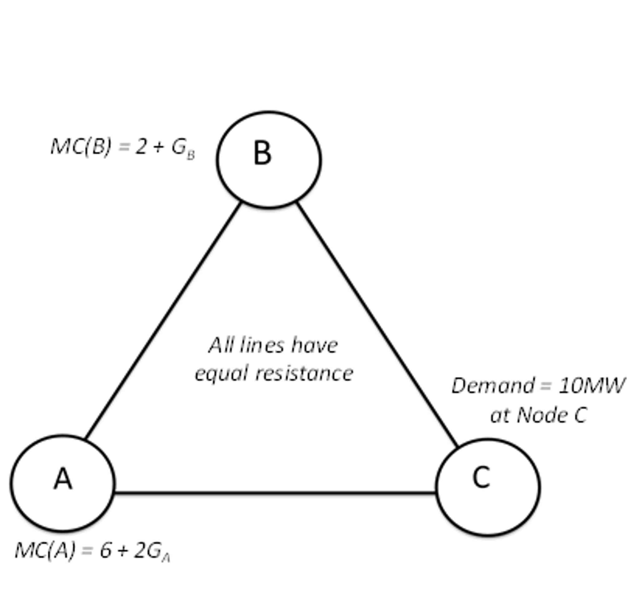 We defined the System Marginal Price (SMP) as the | Chegg.com