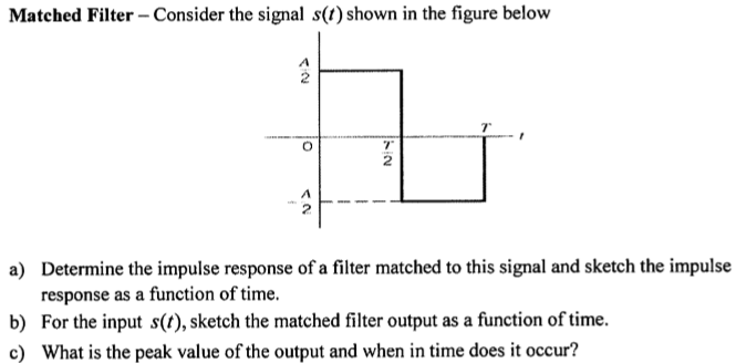 Solved Matched Filter - Consider the signal s(t)shown in the | Chegg.com