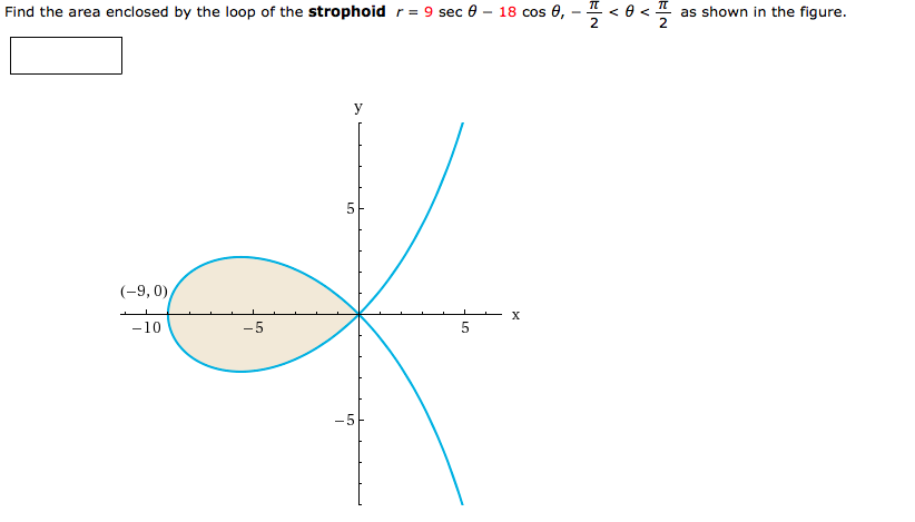 Solved Find the area enclosed by the loop of the strophoid r | Chegg.com