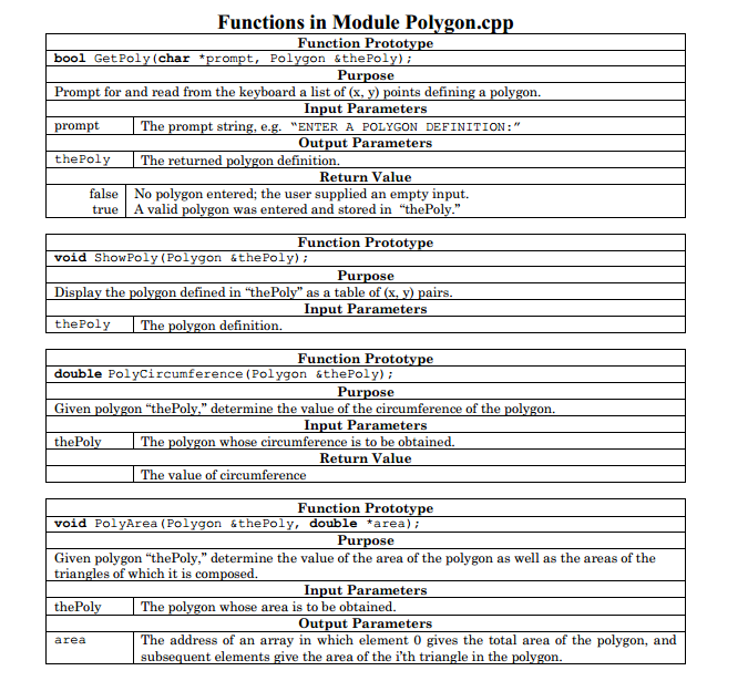 Convex Polygons Your objective in this assignment is | Chegg.com