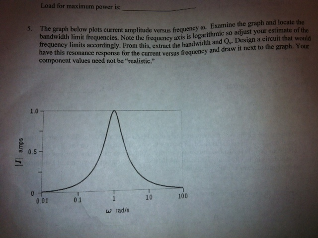 The graph below plots current amplitude versus | Chegg.com